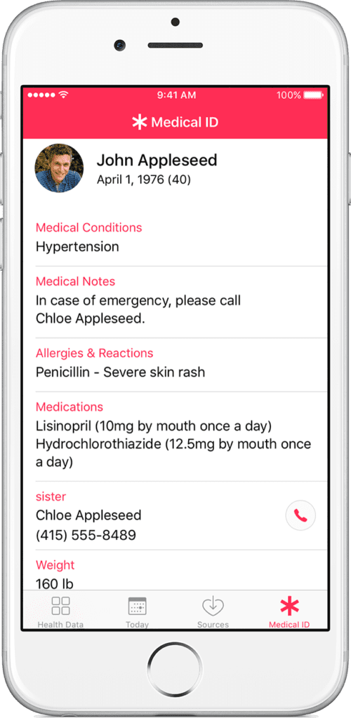 Using SAMPLE information in first aid