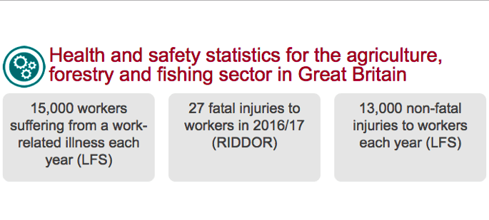 Agriculture and forestry accidents - First Aid Training Cooperative