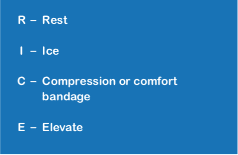 First Aid Acronyms Explained – RICE - First Aid Training Cooperative