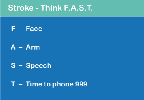 First Aid Acronyms Explained – FAST - First Aid Training Cooperative