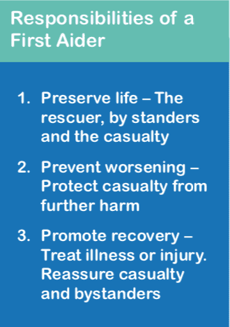 First Aid Acronyms Explained – PPP - First Aid Training Cooperative