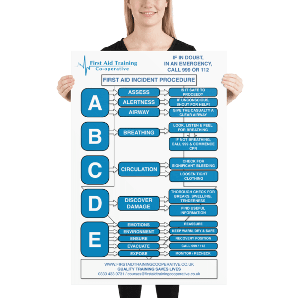 Free Resources for First Aid - First Aid Training Co-operative