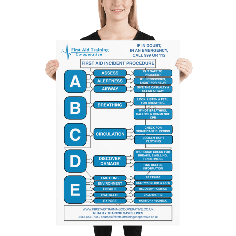 Free Resources for First Aid - First Aid Training Co-operative