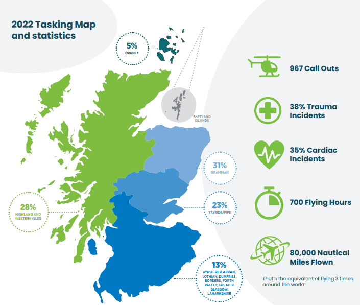 Why we're supporting Scotland's Charity Air Ambulance - First Aid ...
